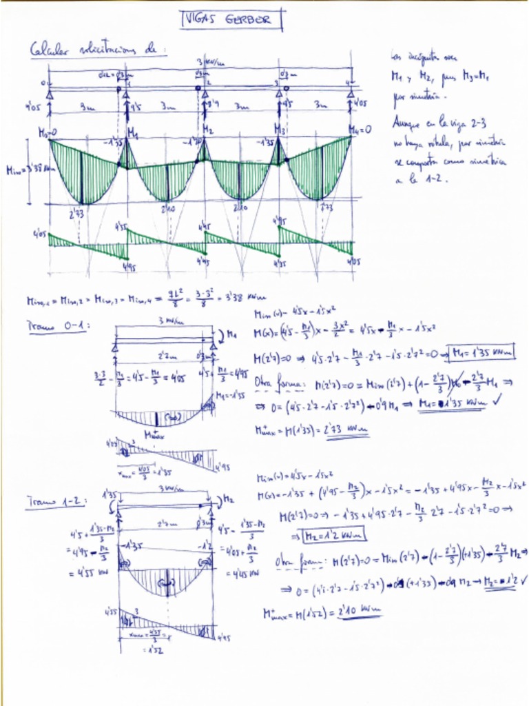 Ejercicio Viga Gerber | PDF