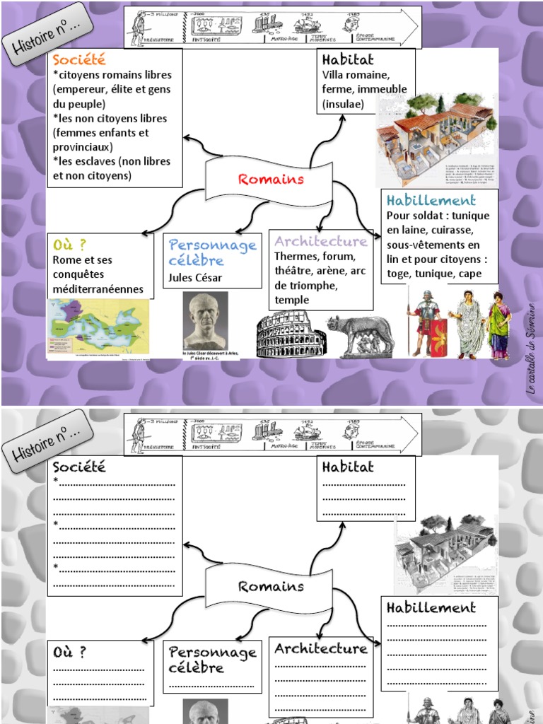 Carte mentale de la Rome antique | PDF | Rome antique | Civilisations ...