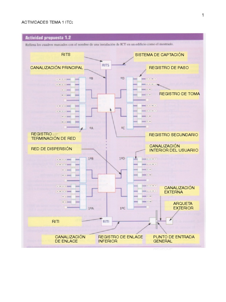 Actividades Tema 1 Itc | PDF | Cable coaxial | Fibra óptica