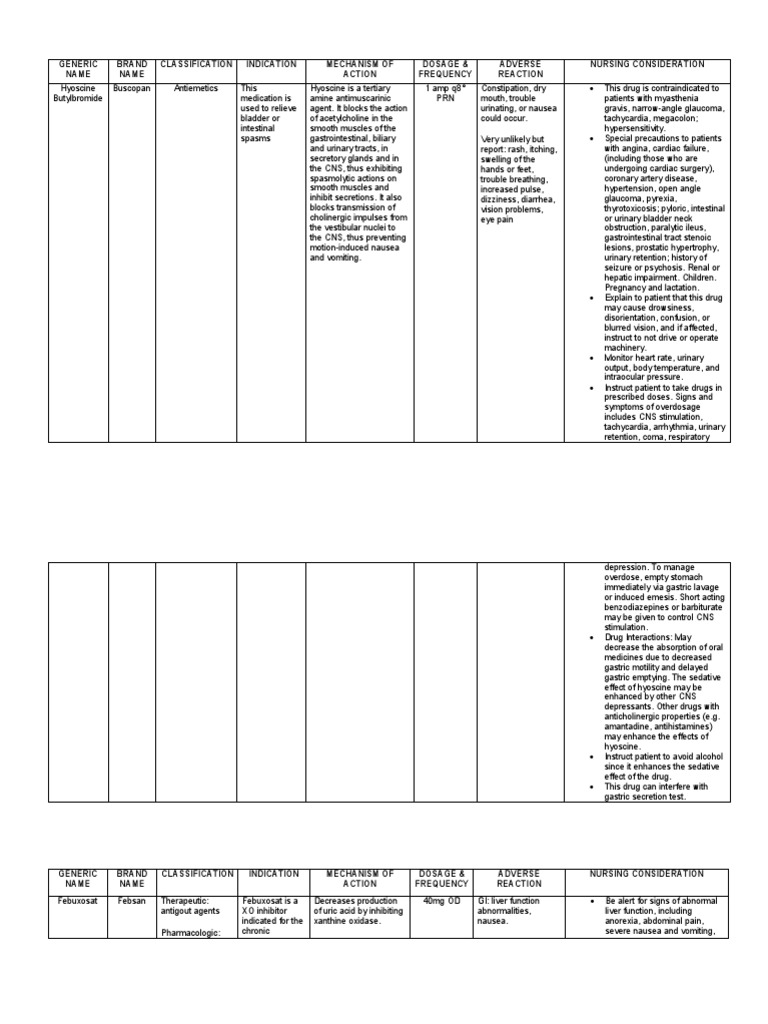 HNBB & Febsan Drug Study | PDF | Nausea | Gout