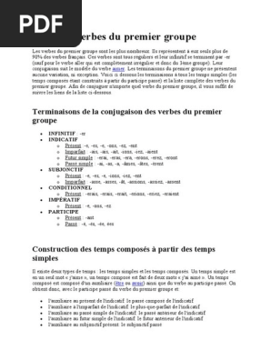 Conjugaison Du Verbe Discuter Dcliner Discuter