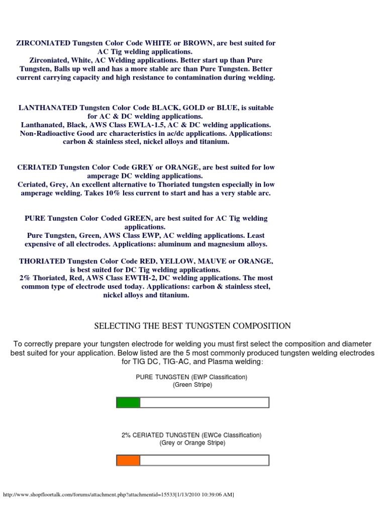 Tungsten Selection Chart | PDF | Welding | Construction