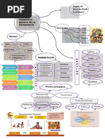Curriculo Operacional | PDF | Crecimiento personal y profesional