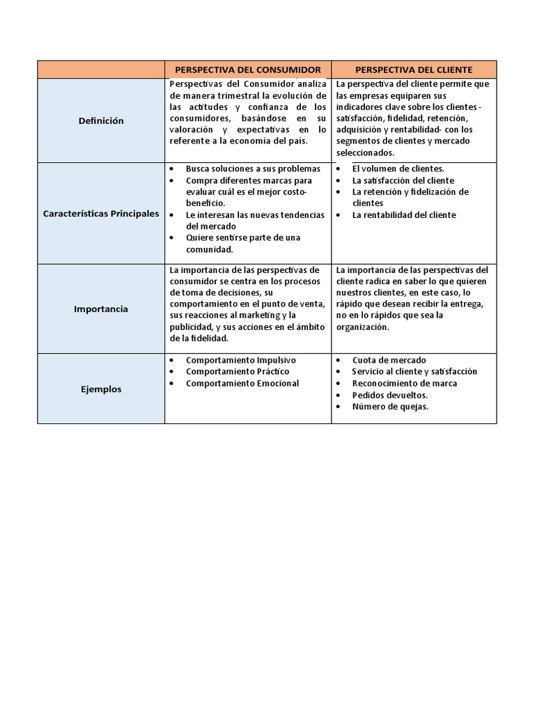 Cuadro Resumen | PDF | Cliente | Comportamiento