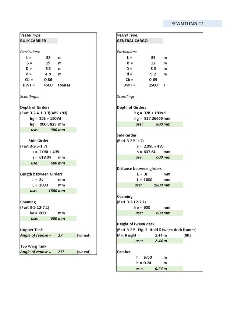 Scantling Calculations: Bulk Carrier General Cargo | PDF | Tonnage ...