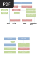Proximity Chart Reference PDF | PDF