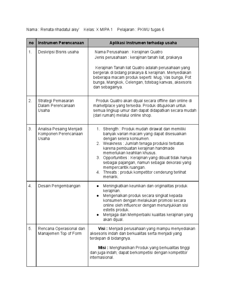 PKWU 6 - Pengaplikasian Instrumen Perusahaan | PDF