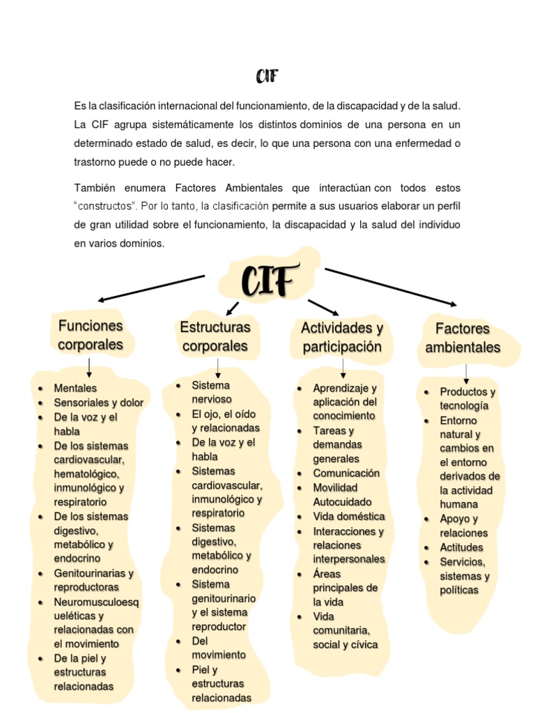 Mapas CIF, Discapcidad y Funcionalidad | PDF | Invalidez | Ciencias de la Salud