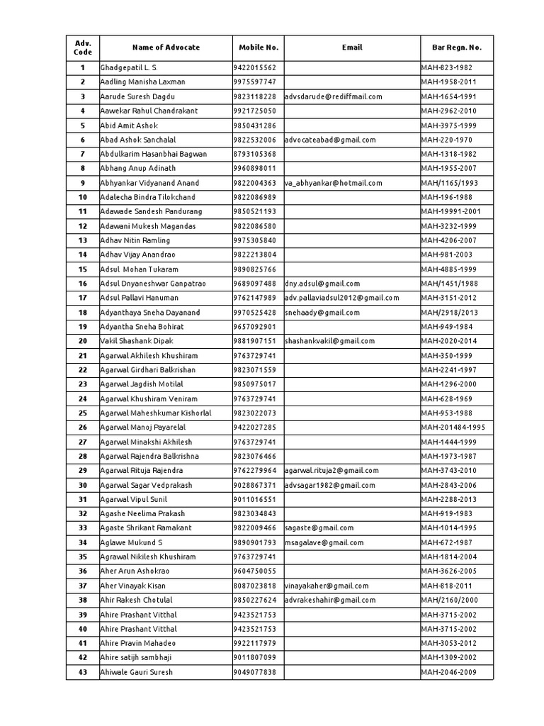Advocate List 21122020 | PDF