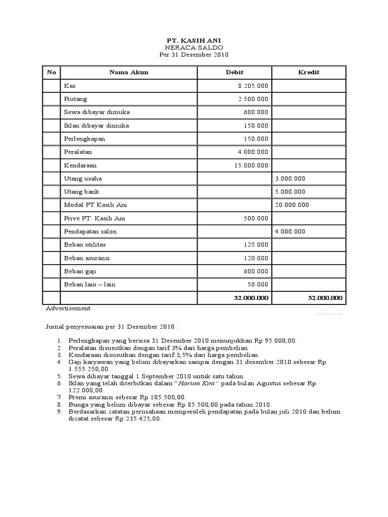 Pt. Kasih Ani: Report This Ad | PDF