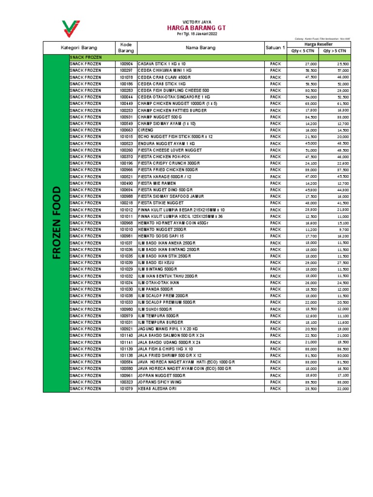 Master Price List 18012022 Reseller | PDF | French Fries | Milk