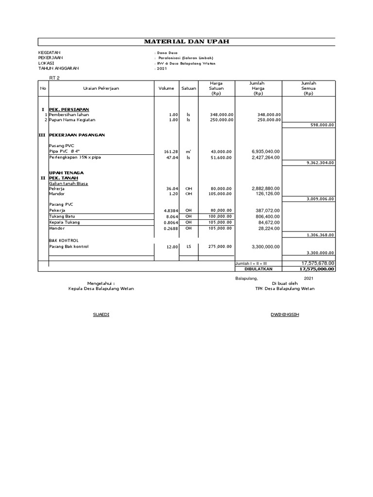 Mu Paralonisasi RT 2 RW 6 | PDF