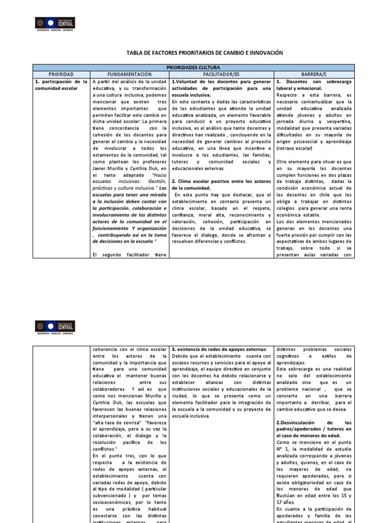 Tabla de Prioridades 12-09, Revisado | Descargar gratis PDF ...