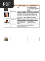 Infografía de David Ausubel | PDF