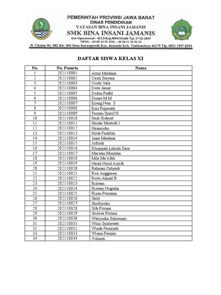 Daftar Siswa Kelas Xi No No Peserta Nama Pdf