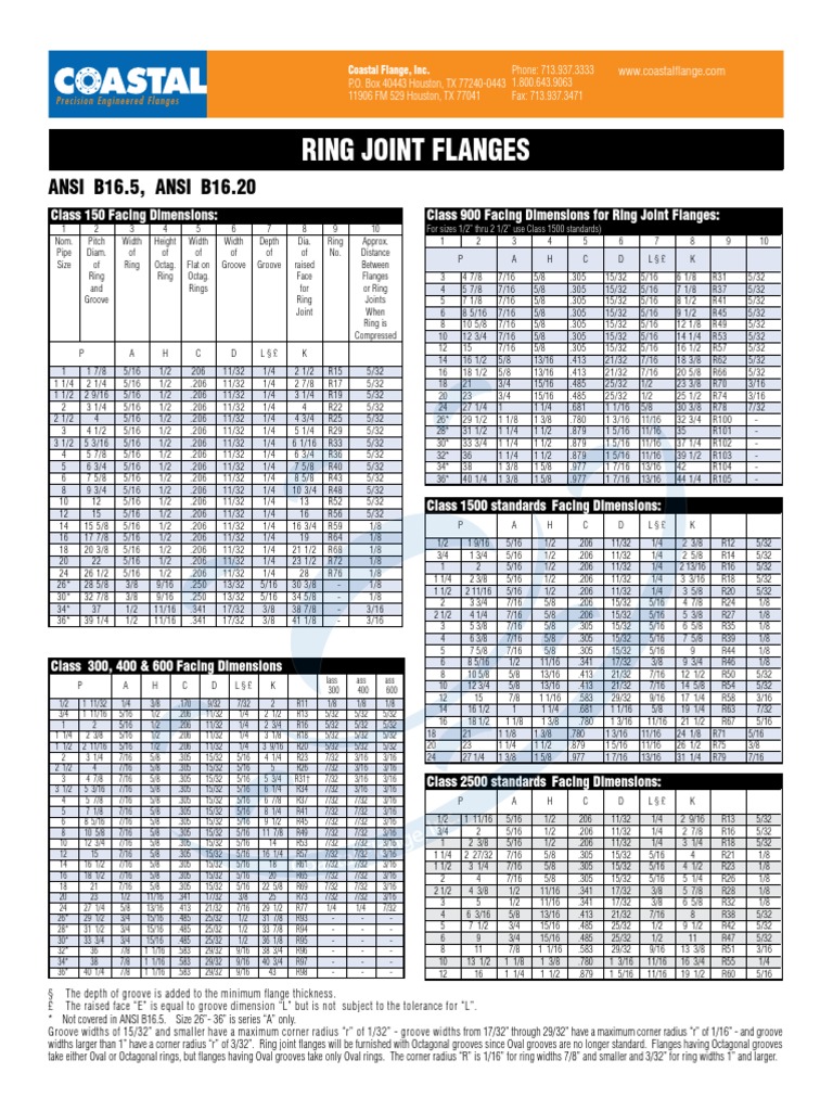 Ring Joint Flange Dimensions and Specifications for ANSI B16.5 and ANSI ...