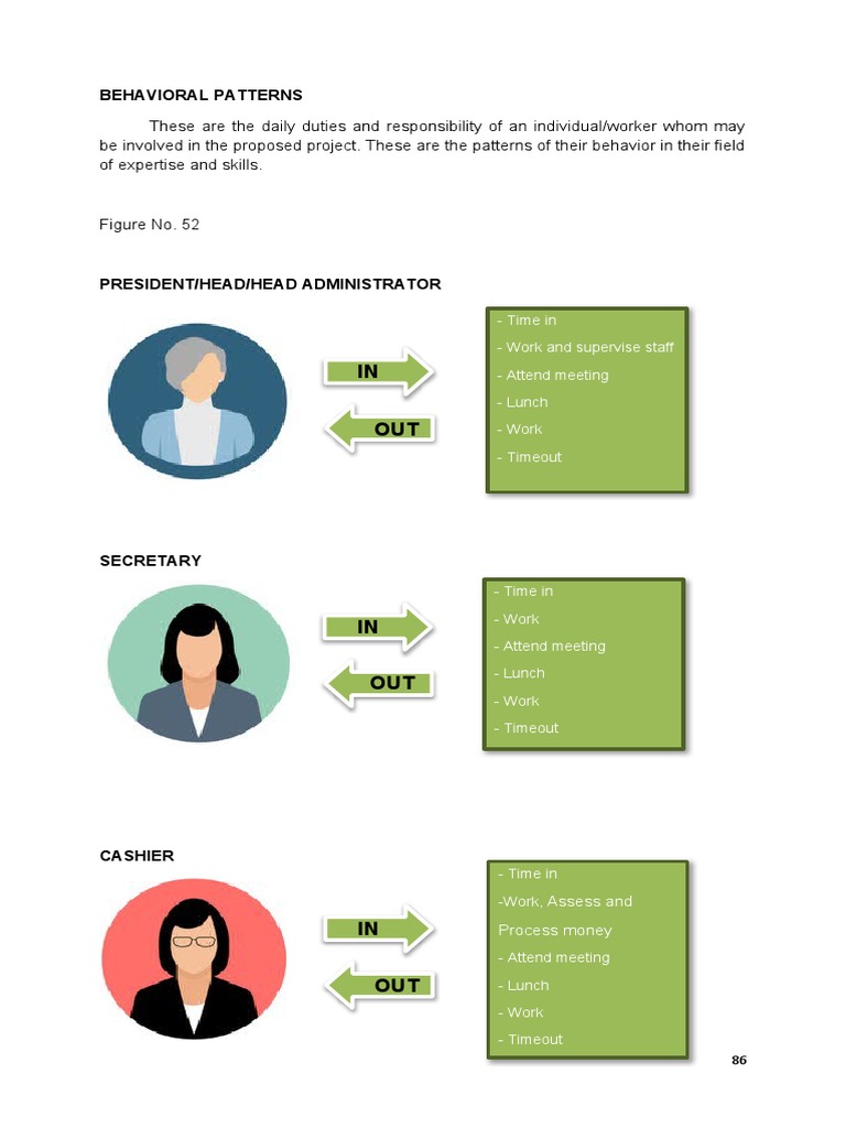 Behavioral Pattern - Final | PDF | Applied Psychology | Mental Health