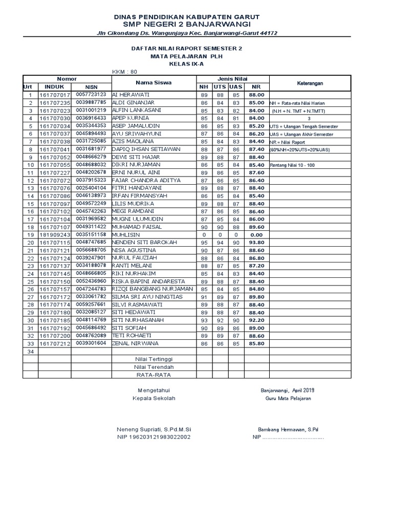Daf Nilai, Praktek | PDF