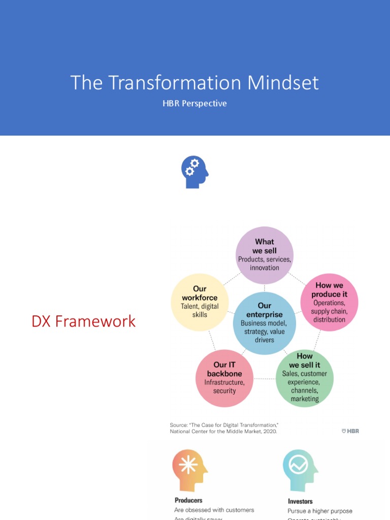 The Transformation Mindset: HBR Perspective | PDF