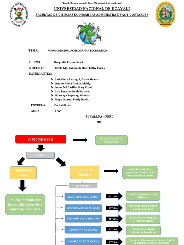 MAPA CONCEPTUAL Grupal GE0 | PDF | Geografía | Science