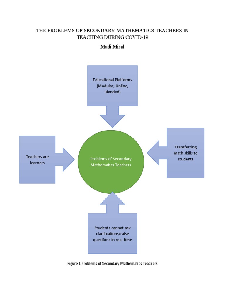 The Problems of Secondary Mathematics Teachers in Teaching During Covid ...