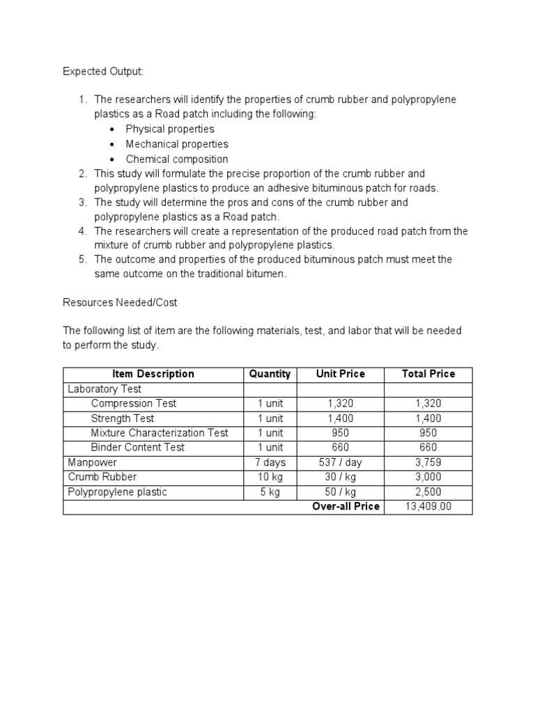 Item Description Quantity Unit Price Total Price | PDF | Home & Garden ...