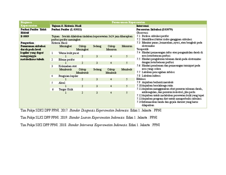 Sdki Slki Siki Perfusi Perifer Tidak Efektif Diagnosa Intervensi Luaran ...