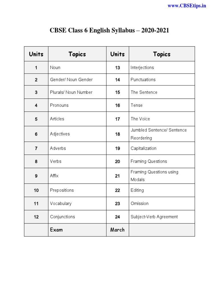 CBSE Class 6 - Syllabus 2020 - 2021 - All Subjects | PDF | Linguistic ...