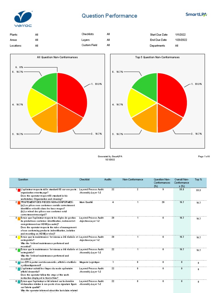 SmartLPA Question Performance | PDF | Business