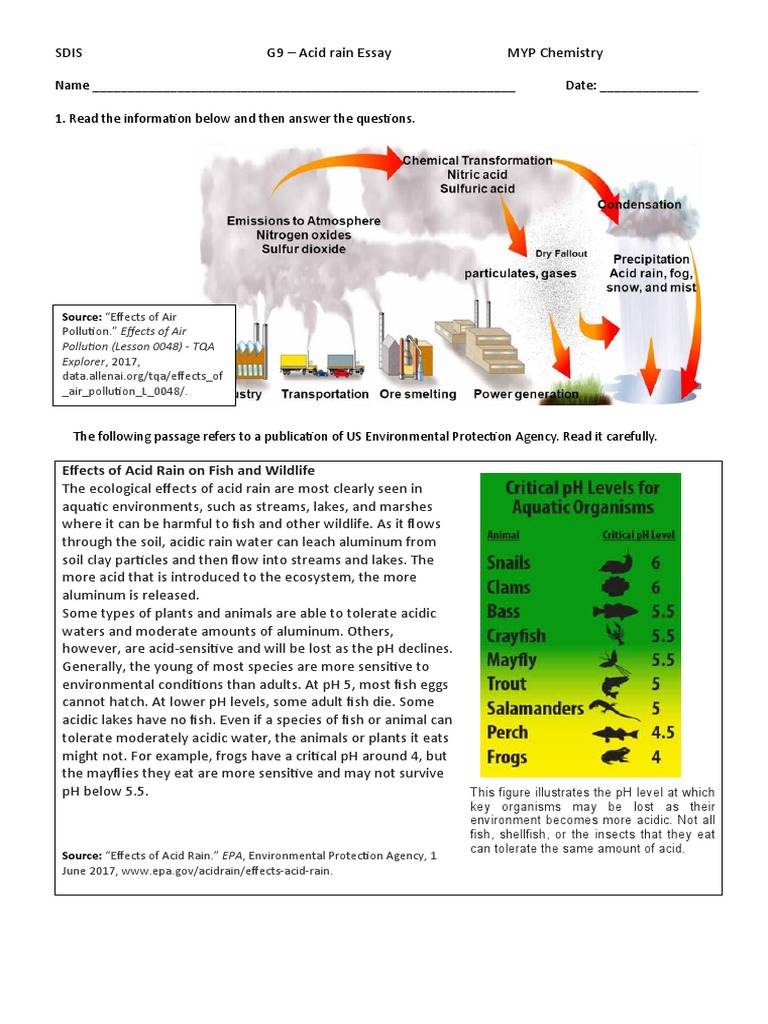 Sdis G9 - Acid Rain Essay MYP Chemistry: 1. Read The Information Below ...