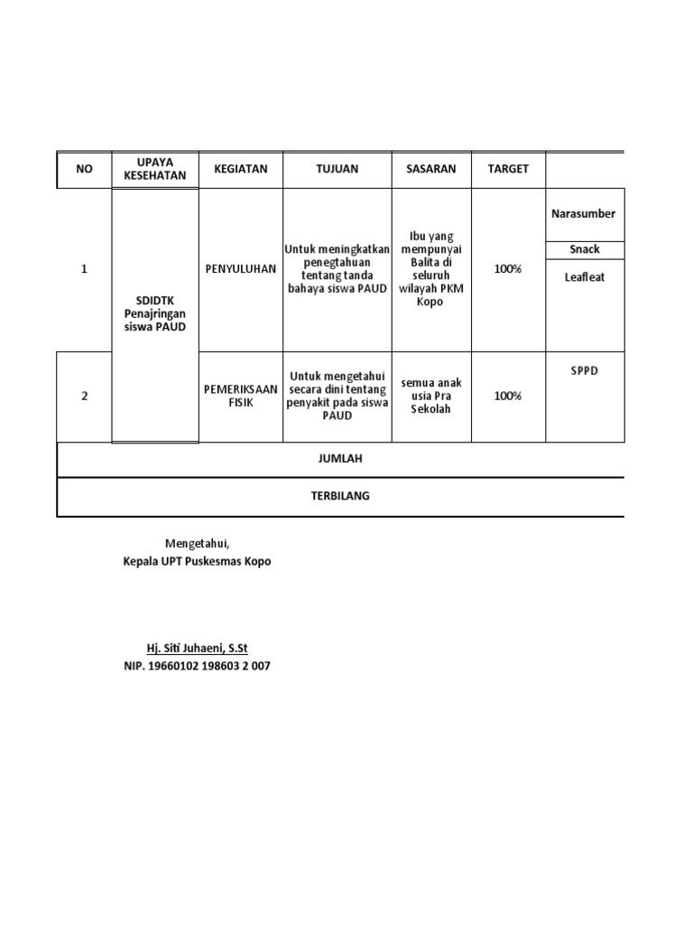 Ruk Sdidtk 2023 | PDF