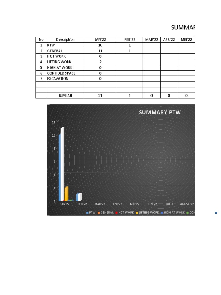 Summary PTW New | PDF