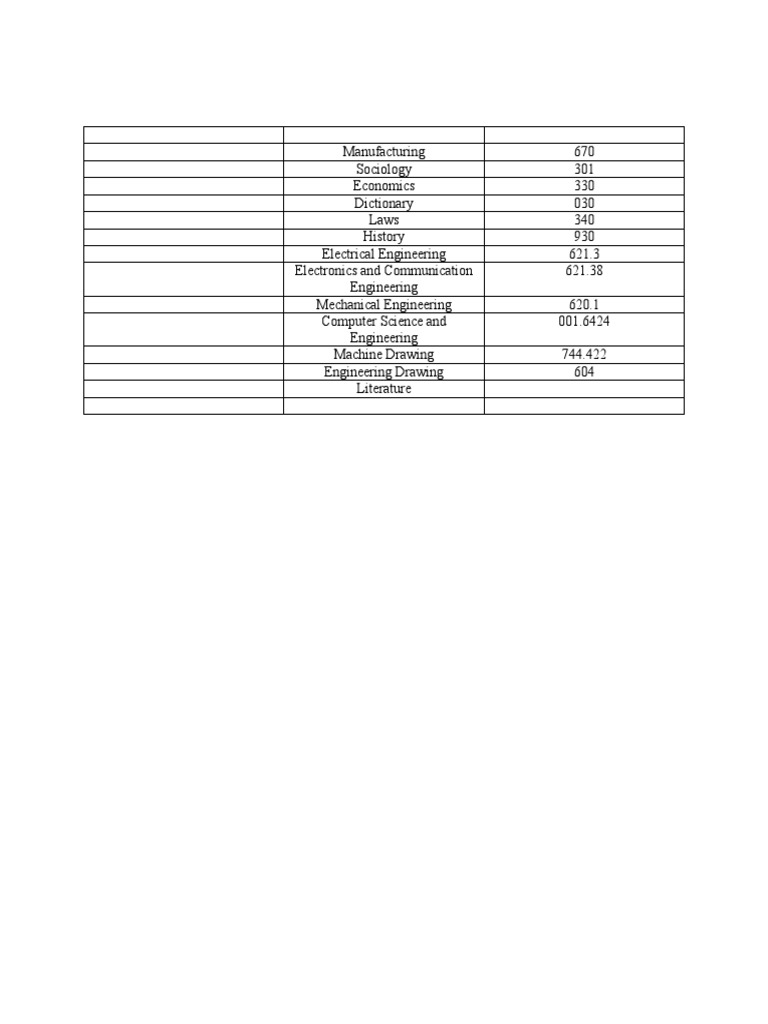 DDC Classification | PDF