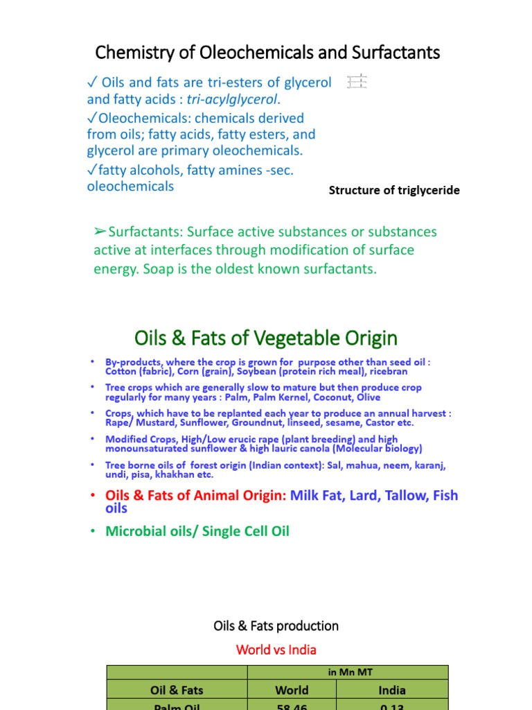 Understanding Oleochemicals: An In-Depth Look at the Chemistry ...
