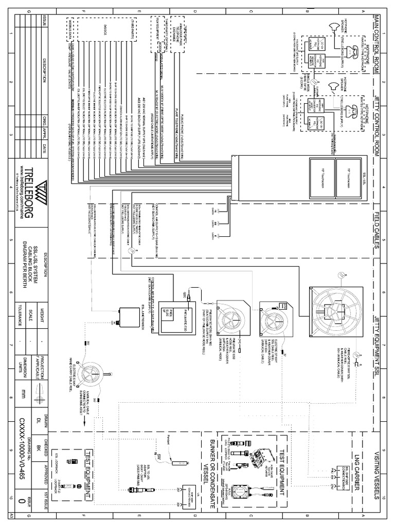 Trelleborg Shore SSL System Cabling Block Diagram (Typical) - For ...