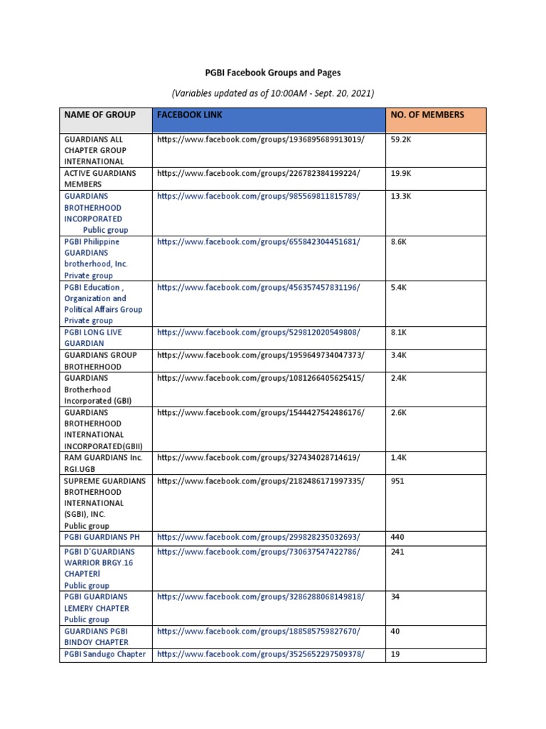 PGBI Facebook Groups and Pages | PDF | Philippines