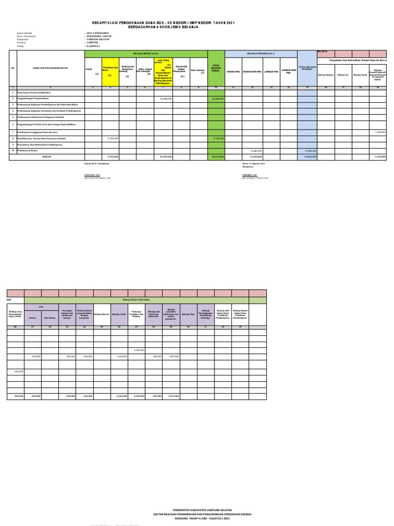 SD N 4 Sukadamai Form Rekap LPJ 48 Dan So | PDF