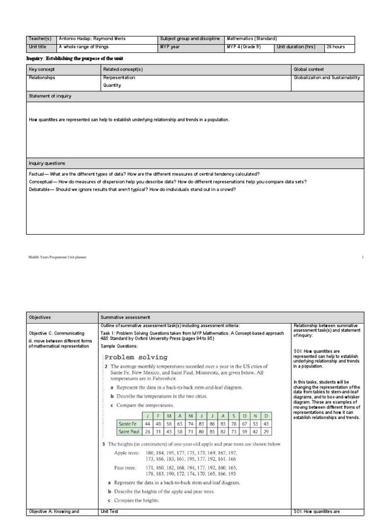 IB MYP Mathematics (Standard) Unit Plan - Grade 9 | Download Free PDF ...