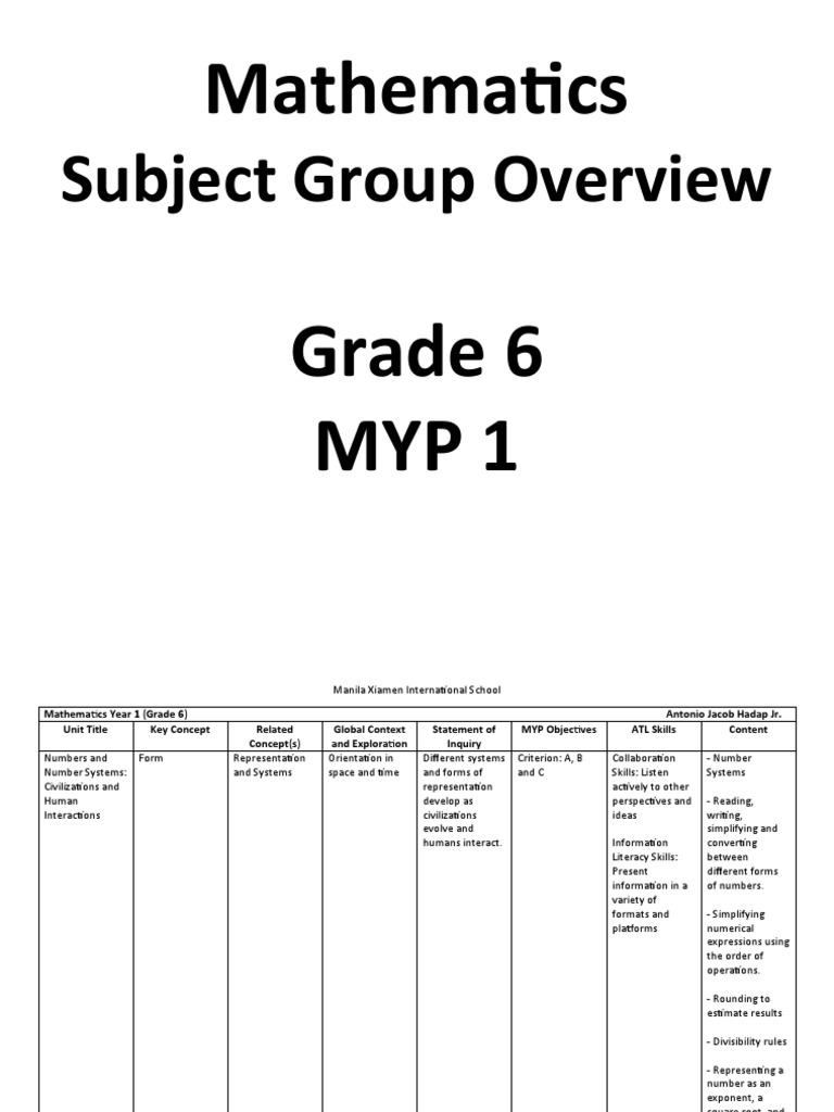 MYP Mathematics - Subject Group Overview SGO 2021-2022 (Updated) | PDF ...