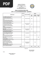 Scaled Score Eccd | PDF
