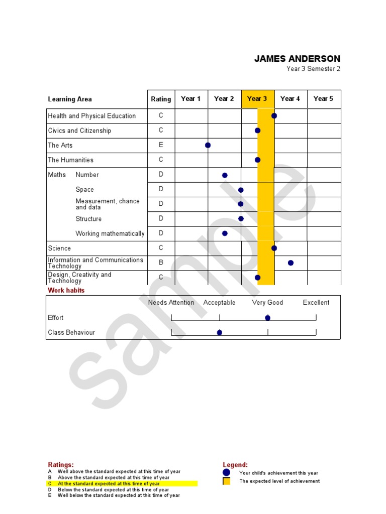 James Anderson: Learning Area Rating | PDF | Educational Technology ...