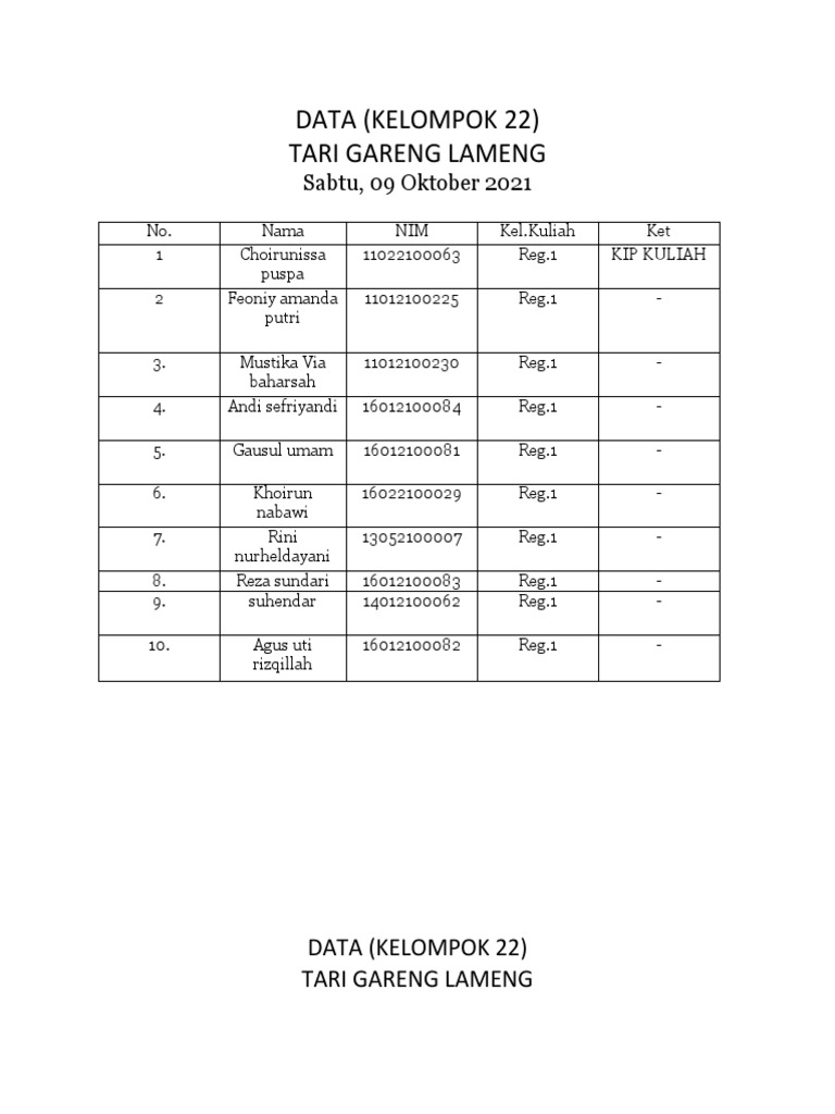 Data (Kelompok 22) Tari Gareng Lameng: Sabtu, 09 Oktober 2021 | PDF