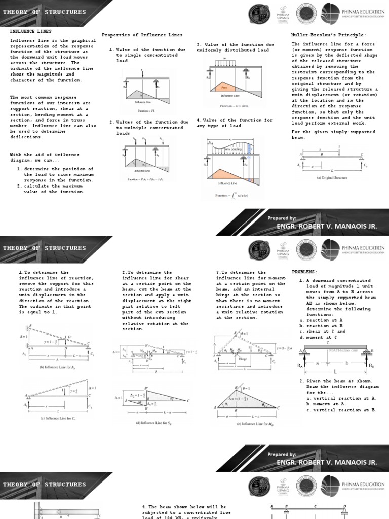 Theory Handouts Day 2 | PDF | Physics | Structural Engineering