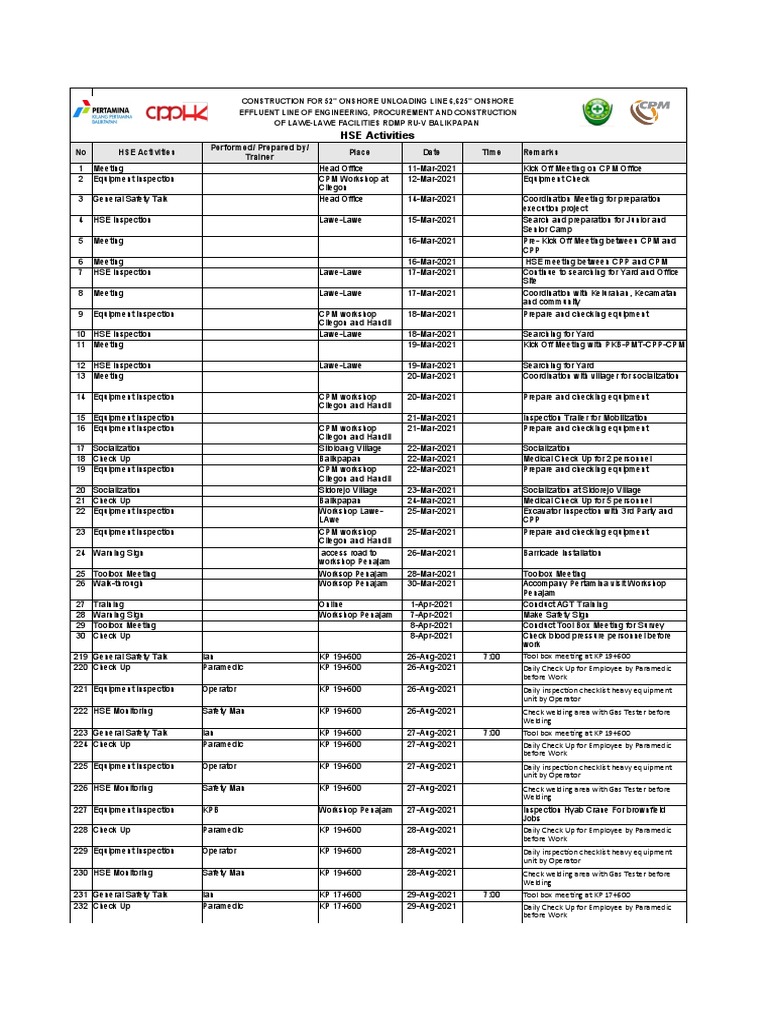 Summary HSE Activities | PDF | Business Process | Mechanical Engineering