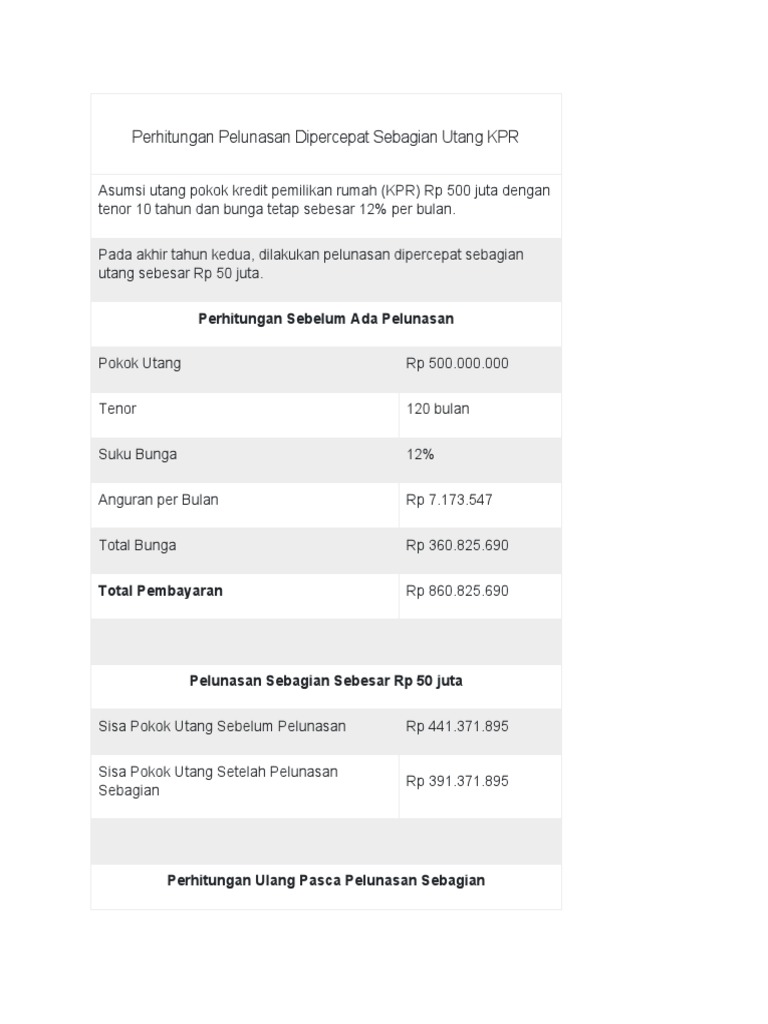 Pelunasan Sebagian KPR Dipercepat | PDF