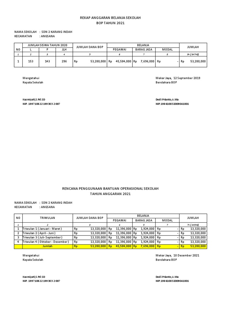 Rekap Anggaran | PDF