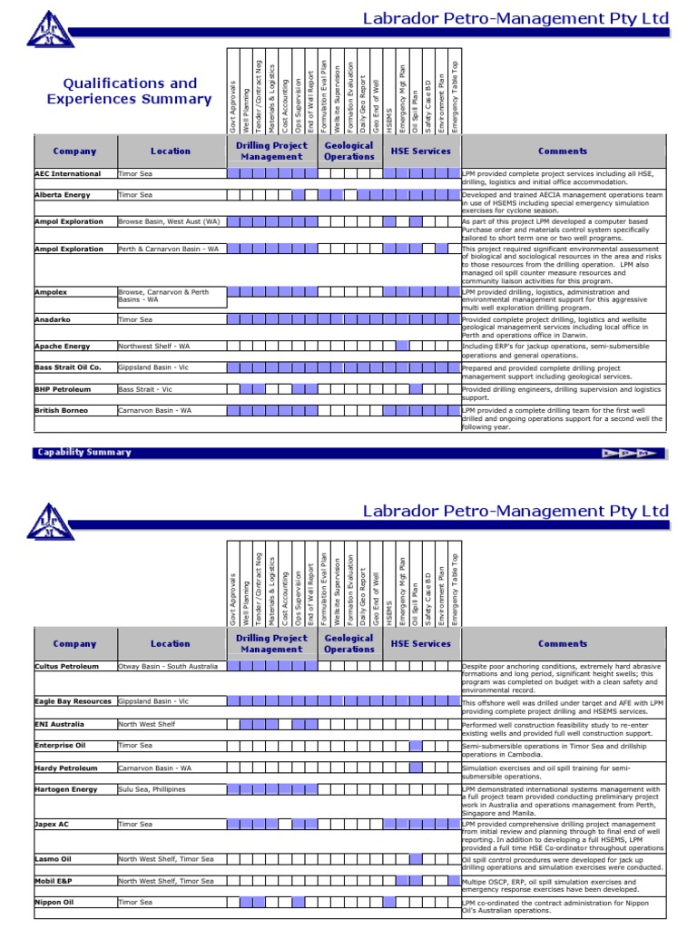 Labrador Petro Management | PDF | Offshore Drilling | Petroleum