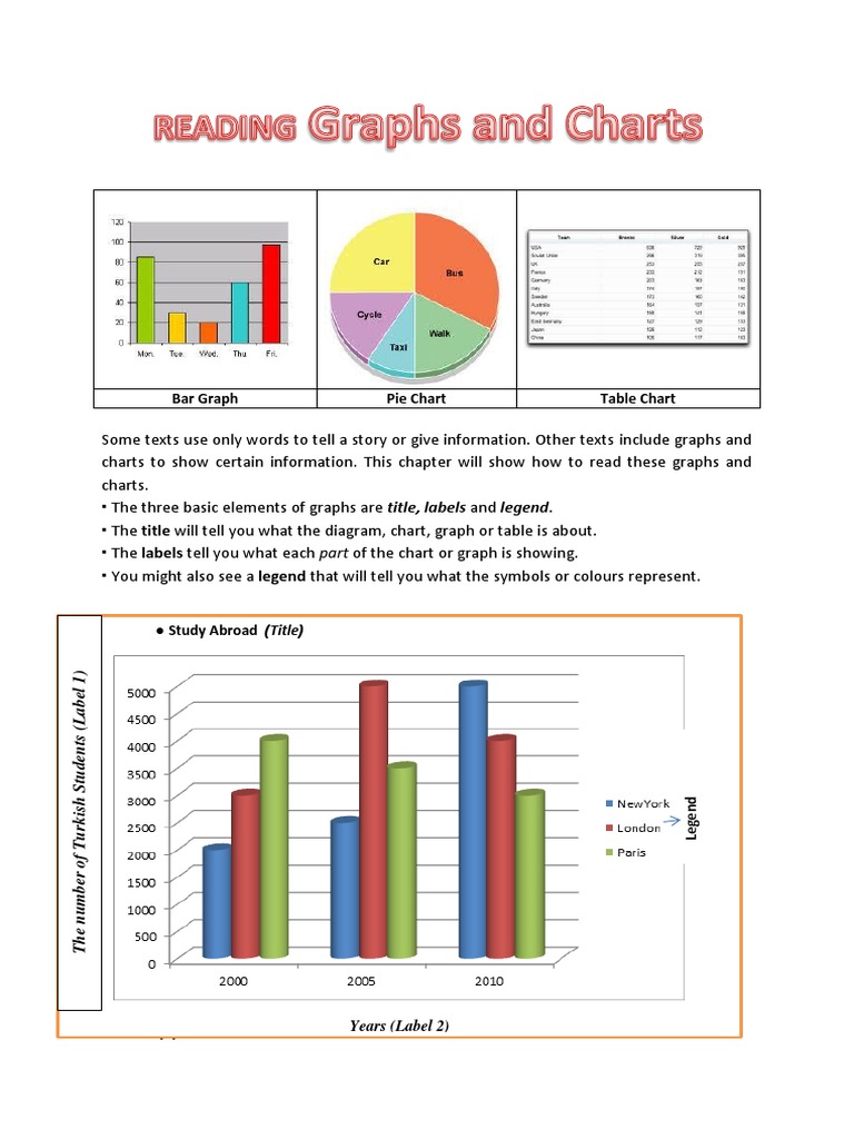 Bar Graph Pie Chart Table Chart | PDF | Chart | Text Messaging