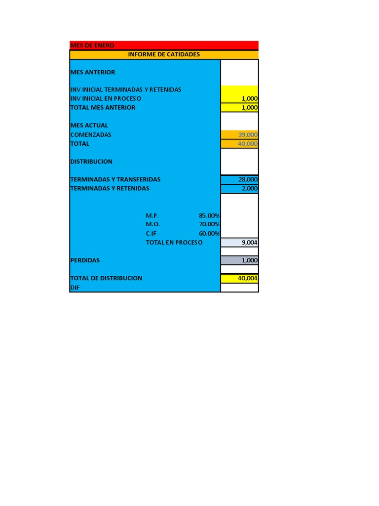 Informe de Costos | PDF