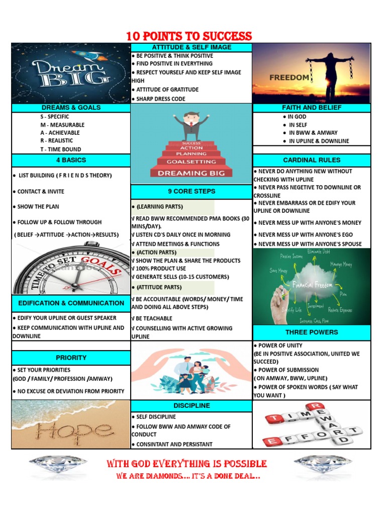 10 Points To Success: With God Everything Is Possible | PDF | Multi ...